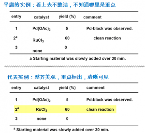 ChemDraw的使用方法【作图篇③：表】 | 化学空间 Chem-Station