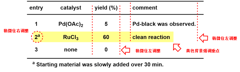 ChemDraw的使用方法【作图篇③：表】 | 化学空间 Chem-Station