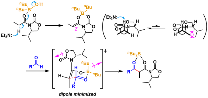 碳碳键构筑的王道反应：羟醛缩合反应(Aldol reaction)第三弹 | 化学空间 Chem-Station