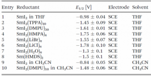 Samarium(II) Iodide SmI2 | 化学空间 Chem-Station