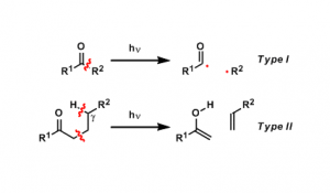 Norrish Reaction | 化学空间 Chem-Station