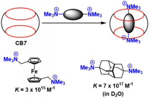 南瓜环 Cucurbituril | 化学空间 Chem-Station
