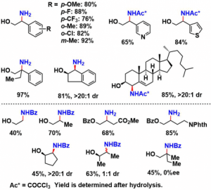 经由Imidate radical的醇的β位选择性C-H胺基化反应 | 化学空间 Chem-Station