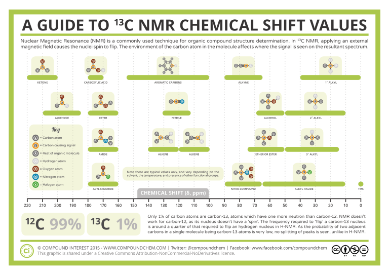 NMR的基础知识【测定・解析】 | 化学空间 Chem-Station