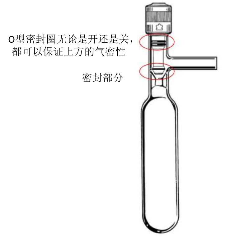 Schlenk flask | 化学空间 Chem-Station