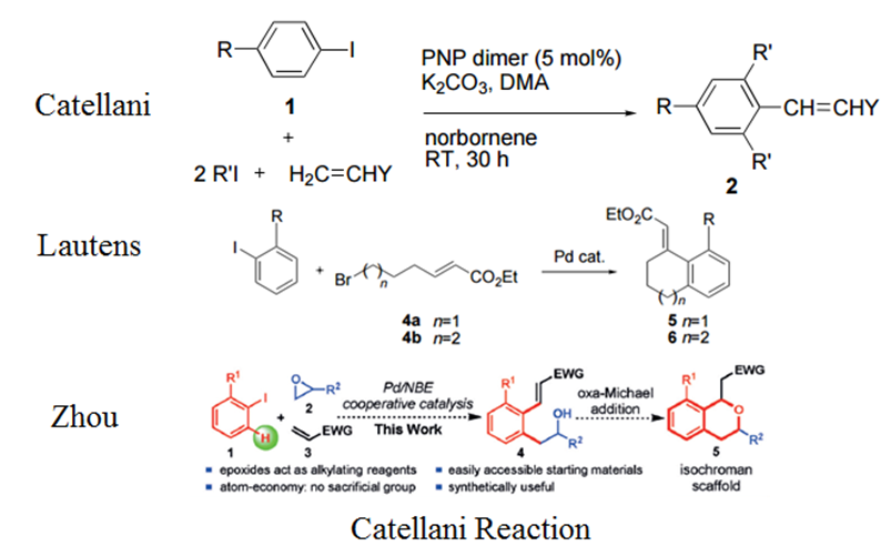 Catellani Reaction的发展与改进 | 化学空间 Chem-Station
