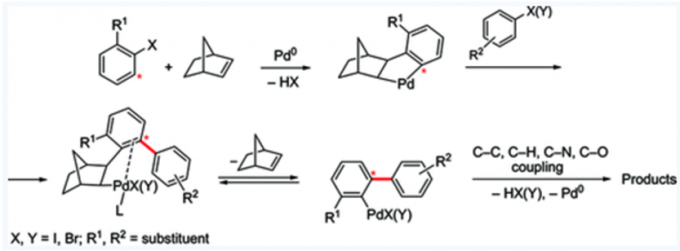 Catellani Reaction的发展与改进 | 化学空间 Chem-Station