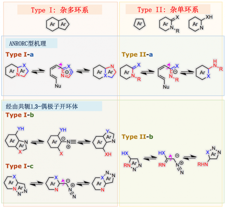 Dimroth Rearrangement via A Conjugated 1,3-Dipole | 化学空间 Chem-Station