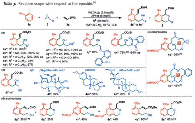 Catellani Reaction的发展与改进 | 化学空间 Chem-Station