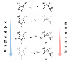 Dimroth Rearrangement via A Conjugated 1,3-Dipole | 化学空间 Chem-Station