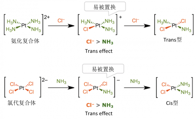 Trans Effect | 化学空间 Chem-Station