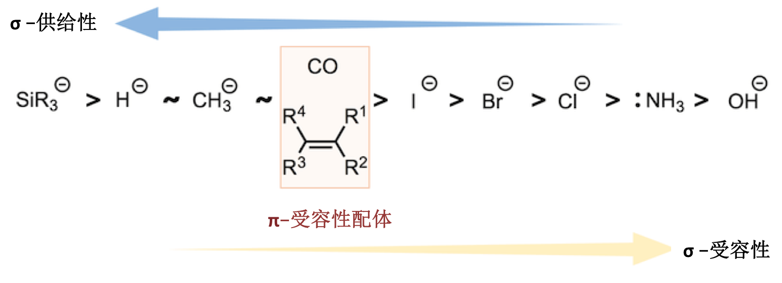 Trans Effect | 化学空间 Chem-Station
