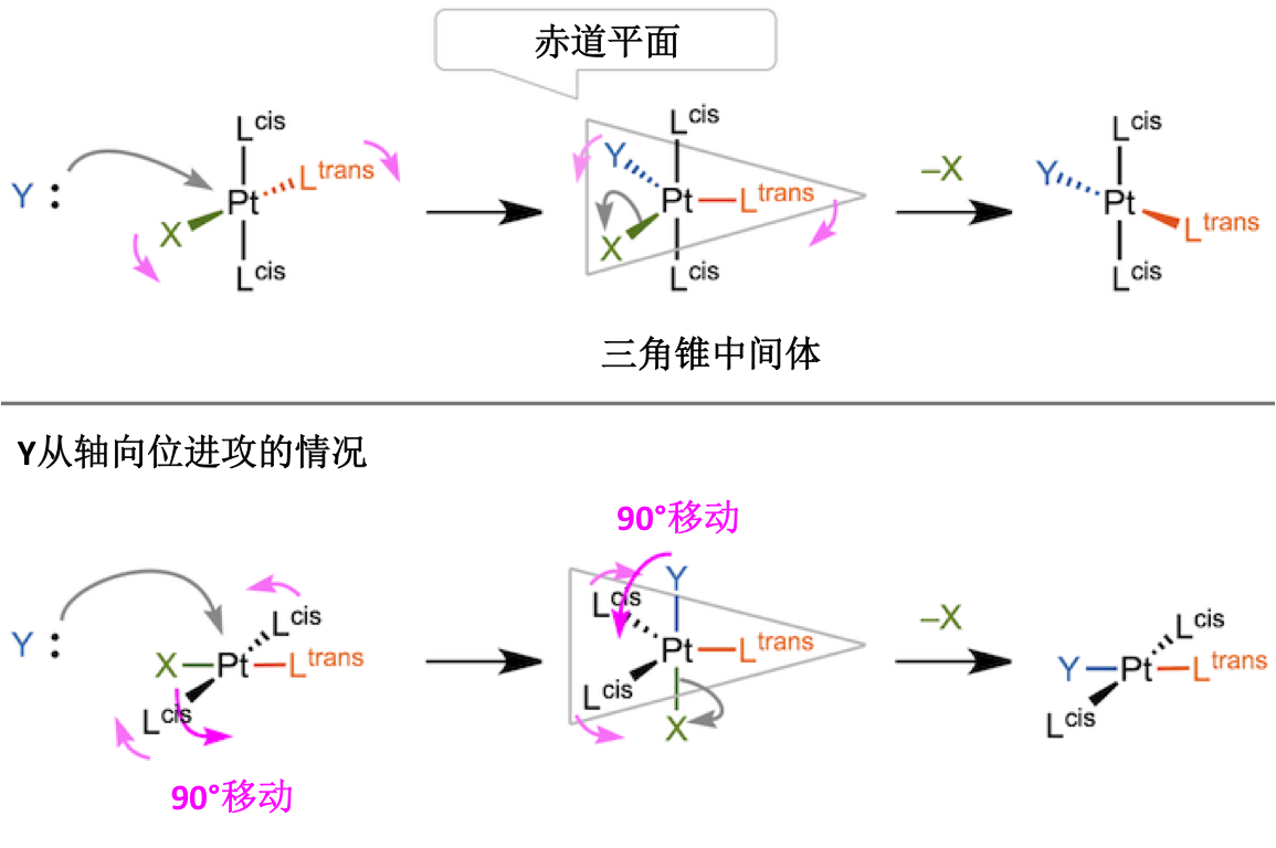 Trans Effect | 化学空间 Chem-Station