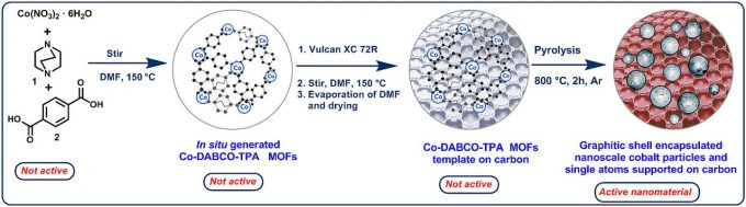 Matthias Beller | 化学空间 Chem-Station