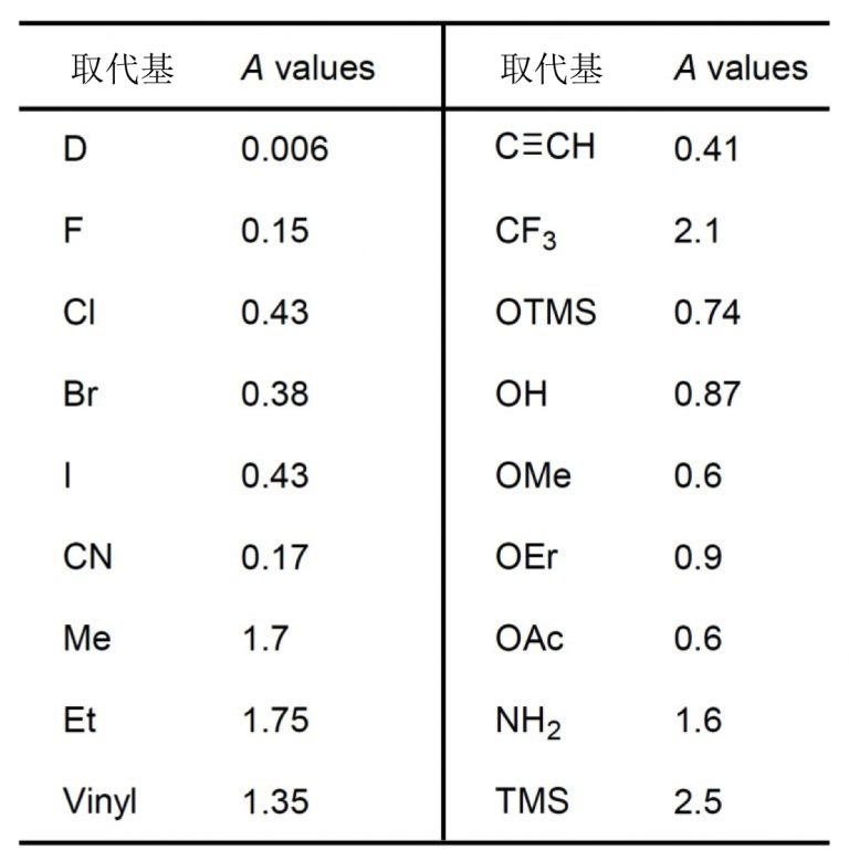 A值（A value） | 化学空间 Chem-Station