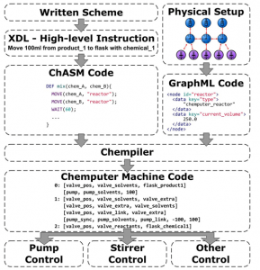 聊聊吹得太过的自动合成机器Chemputer | 化学空间 Chem-Station