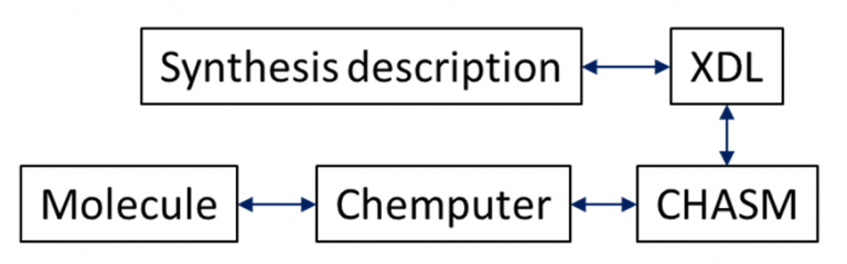 聊聊吹得太过的自动合成机器Chemputer | 化学空间 Chem-Station