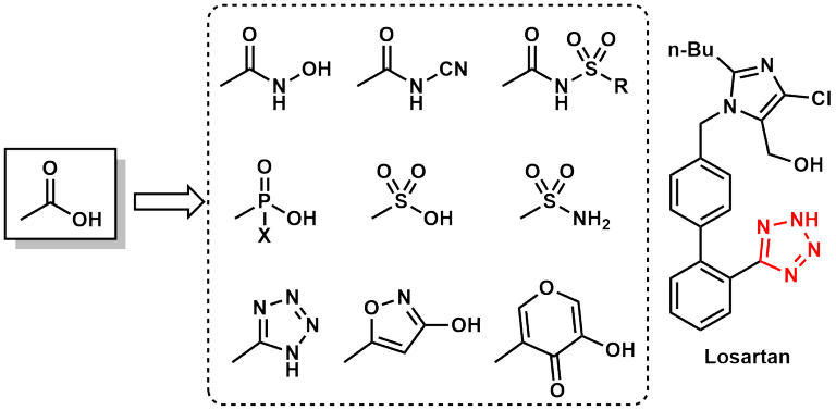 生物电子等排体 Bioisostere | 化学空间 Chem-Station