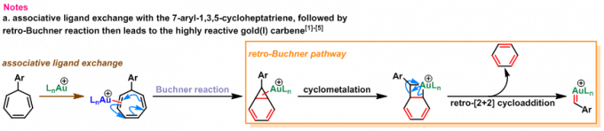 Fukuyama-Yokoshima group meeting problem 1 | 化学空间 Chem-Station