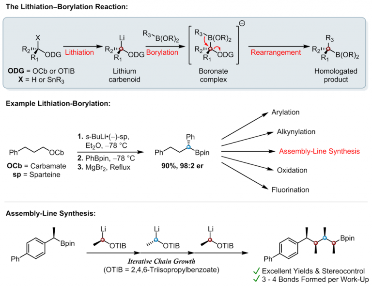 Matteson Reaction | 化学空间 Chem-Station