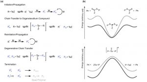 Organotellurium-mediated Living Radical Polymerization (TERP) | 化学空间 ...