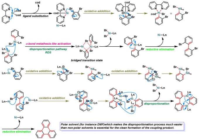 Yamamoto 偶联 | 化学空间 Chem-Station