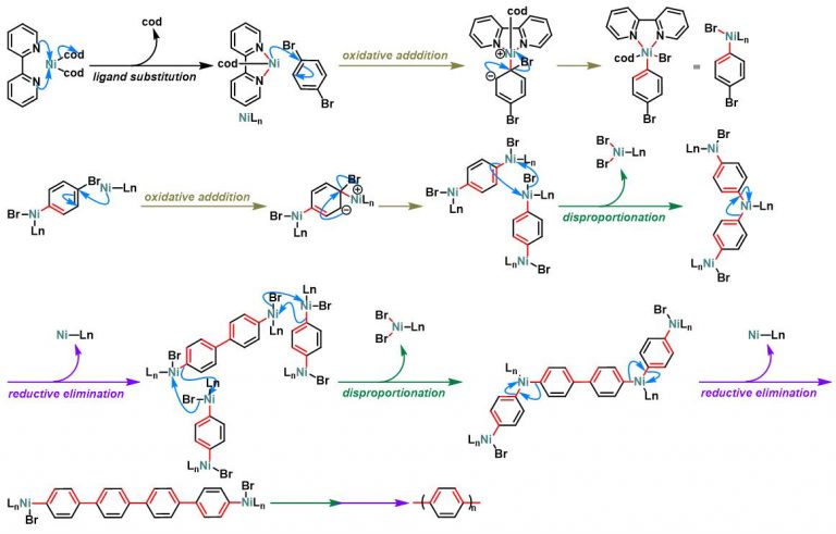 Yamamoto 偶联 | 化学空间 Chem-Station