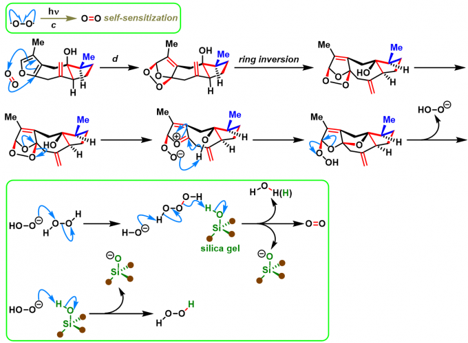 Fukuyama-Yokoshima group meeting problem 10 | 化学空间 Chem-Station