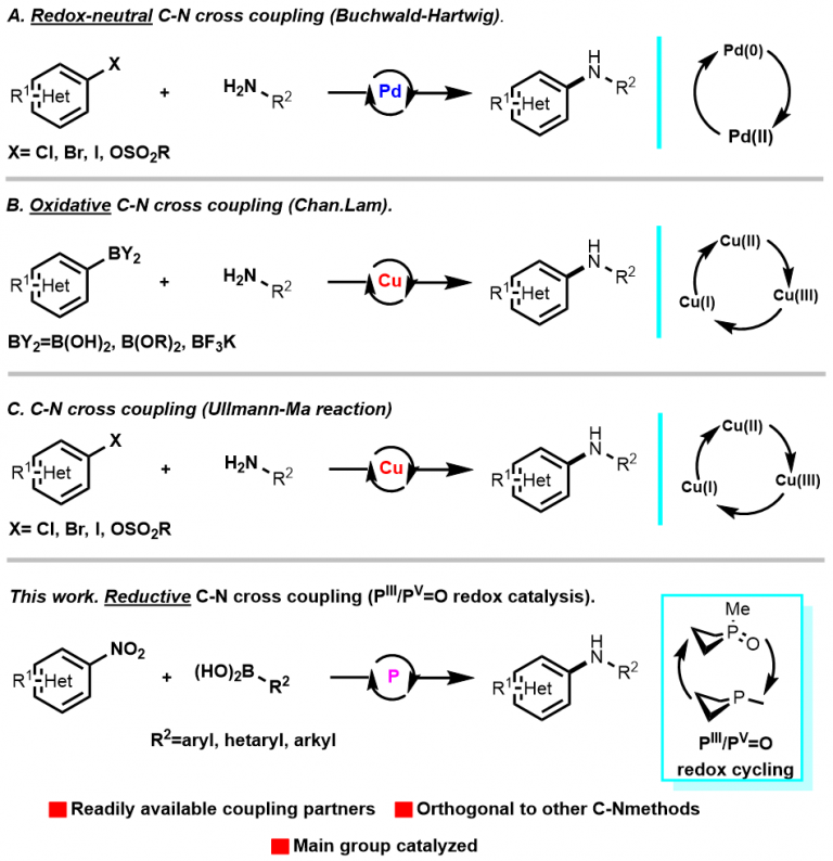 麻省理工学院Alexander T. Radosevich研究员课题组JACS：PIII /PV=O催化硝基芳烃与硼酸的分子间还原C-N交叉偶 ...