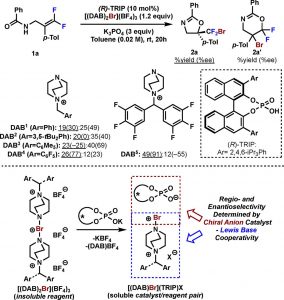 Dean Toste的手性相转移催化体系又添JACS新作：高效二氟亚甲基的手性中心 | 化学空间 Chem-Station