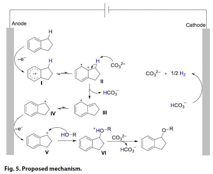 武大雷爱文教授课题组Sci. Adv.：电化学氧化促使C(sp3)-H/O-H交叉偶联实现醚化反应 | 化学空间 Chem-Station