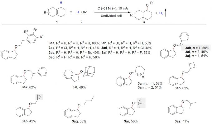 武大雷爱文教授课题组Sci. Adv.：电化学氧化促使C(sp3)-H/O-H交叉偶联实现醚化反应 | 化学空间 Chem-Station