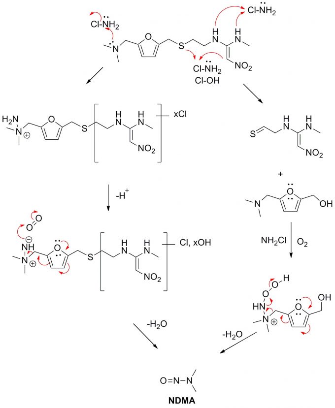 引发全球药企大地震的NDMA到底是什么来头？ | 化学空间 Chem-Station