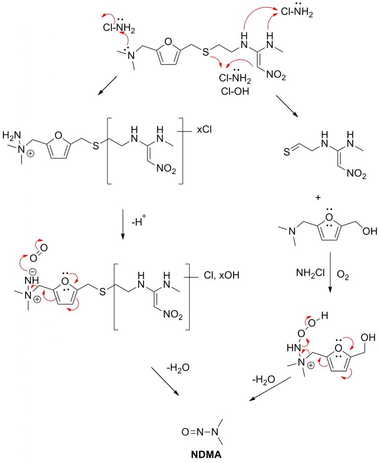 引发全球药企大地震的NDMA到底是什么来头？ | 化学空间 Chem-Station