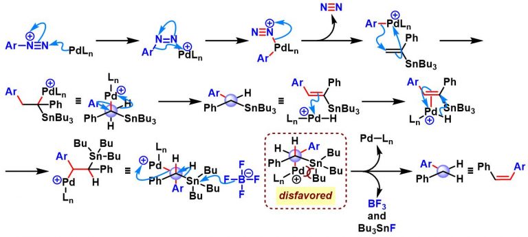 Heck-Matsuda反应（一） | 化学空间 Chem-Station