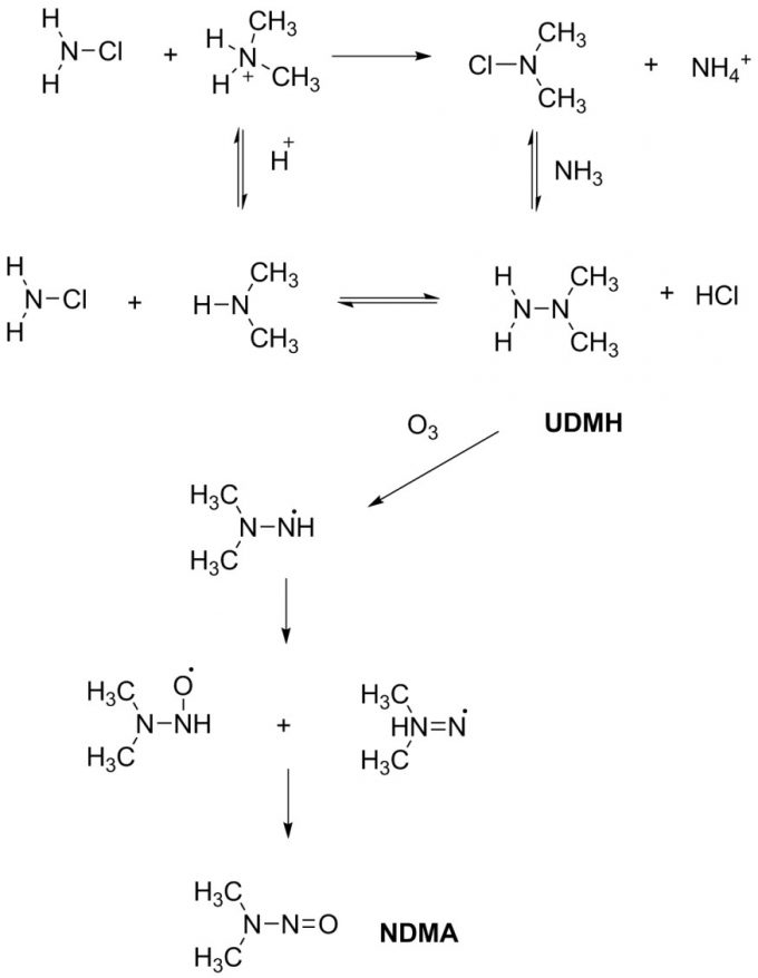 引发全球药企大地震的NDMA到底是什么来头？ | 化学空间 Chem-Station