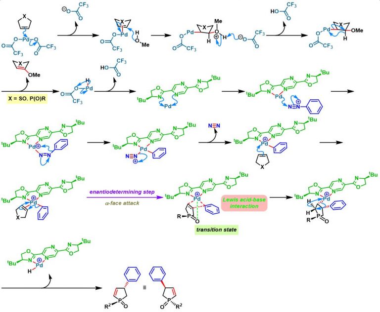 Heck-Matsuda反应（三） | 化学空间 Chem-Station