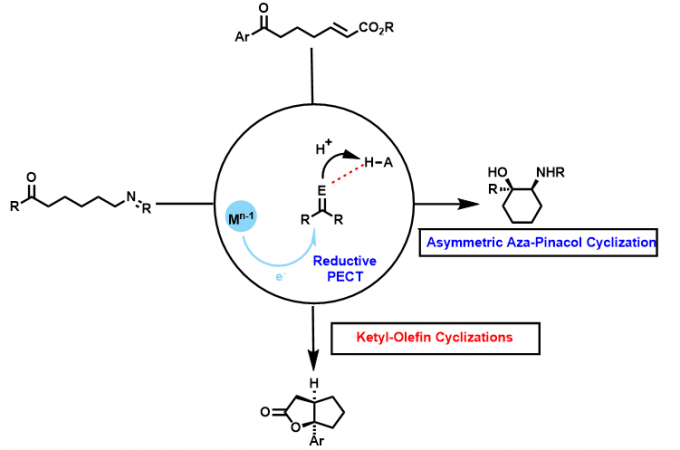 Robert R. Knowles | 化学空间 Chem-Station