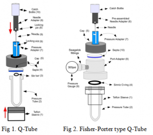 Q-Tube II | 化学空间 Chem-Station