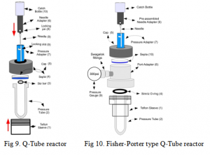 Q-Tube I | 化学空间 Chem-Station