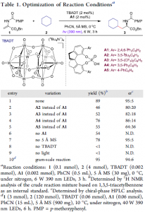 中科大汪普生课题组Org. Lett.： 光催化α-取代丙烯酸酯与C(sp3)-H键的不对称加成反应 | 化学空间 Chem-Station