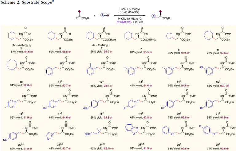 中科大汪普生课题组Org. Lett.： 光催化α-取代丙烯酸酯与C(sp3)-H键的不对称加成反应 | 化学空间 Chem-Station