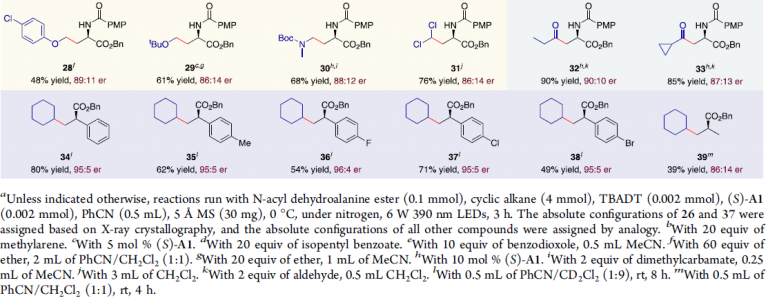 中科大汪普生课题组Org. Lett.： 光催化α-取代丙烯酸酯与C(sp3)-H键的不对称加成反应 | 化学空间 Chem-Station