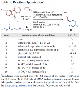 Org. Lett.：镍催化的C(sp3)-C(sp3)交叉亲电偶联反应方法学 | 化学空间 Chem-Station