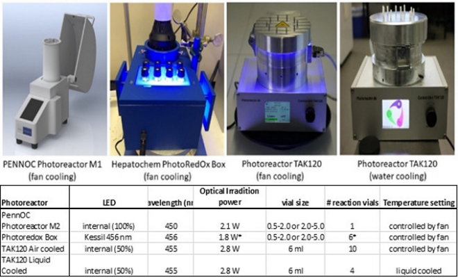 实验室好物分享―EvoluChem™PhotoRedox Box | 化学空间 Chem-Station