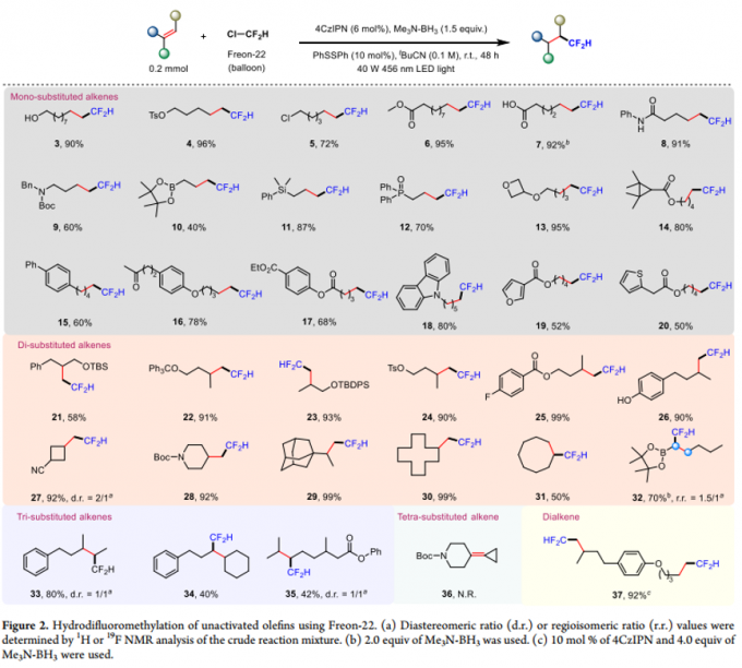 3 | 化学空间 Chem-Station