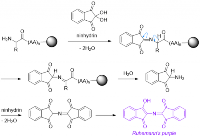 Kaiser Test | 化学空间 Chem-Station