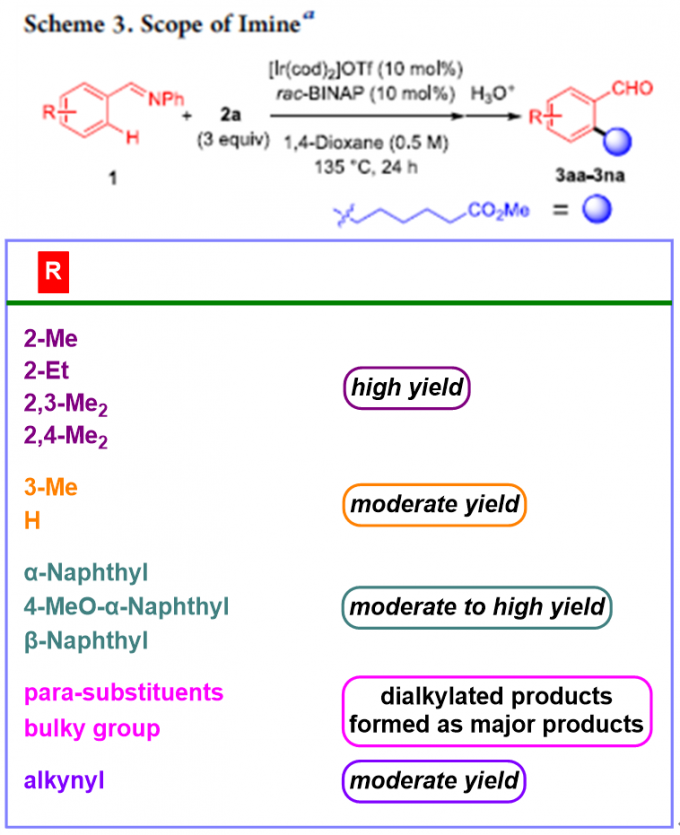 铱催化的远程官能团化反应方法学研究 | 化学空间 Chem-Station