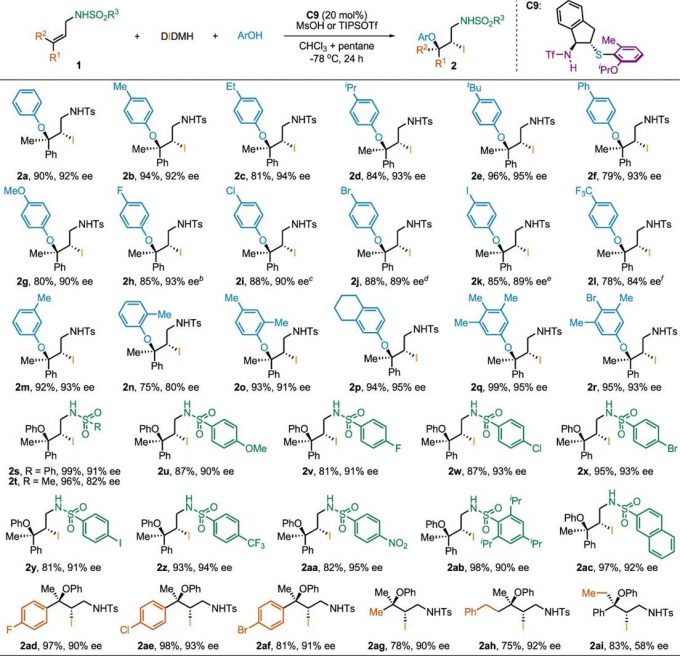 image006 | 化学空间 Chem-Station