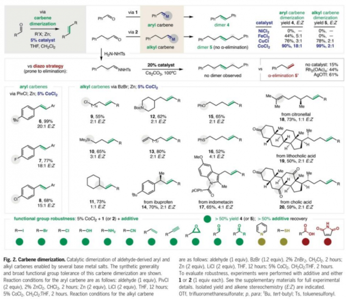 Science：研究carbene反应活性的全新策略 | 化学空间 Chem-Station